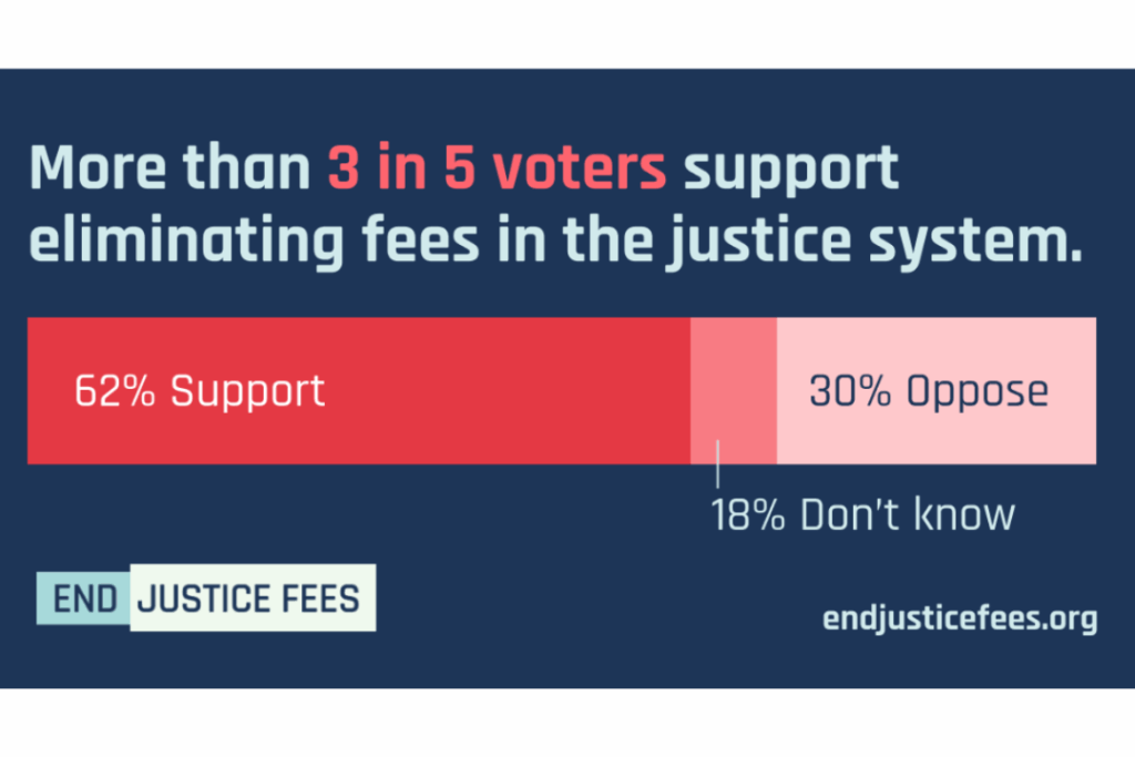 National Campaign to Eliminate Justice System Fees Launches Today ...